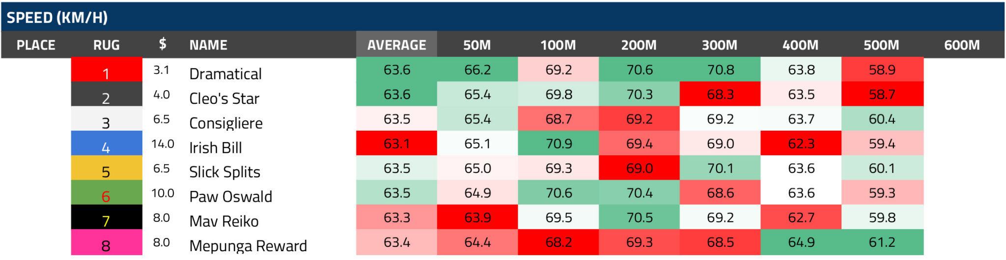 Race Data | Australian Cup finalists side-by-side